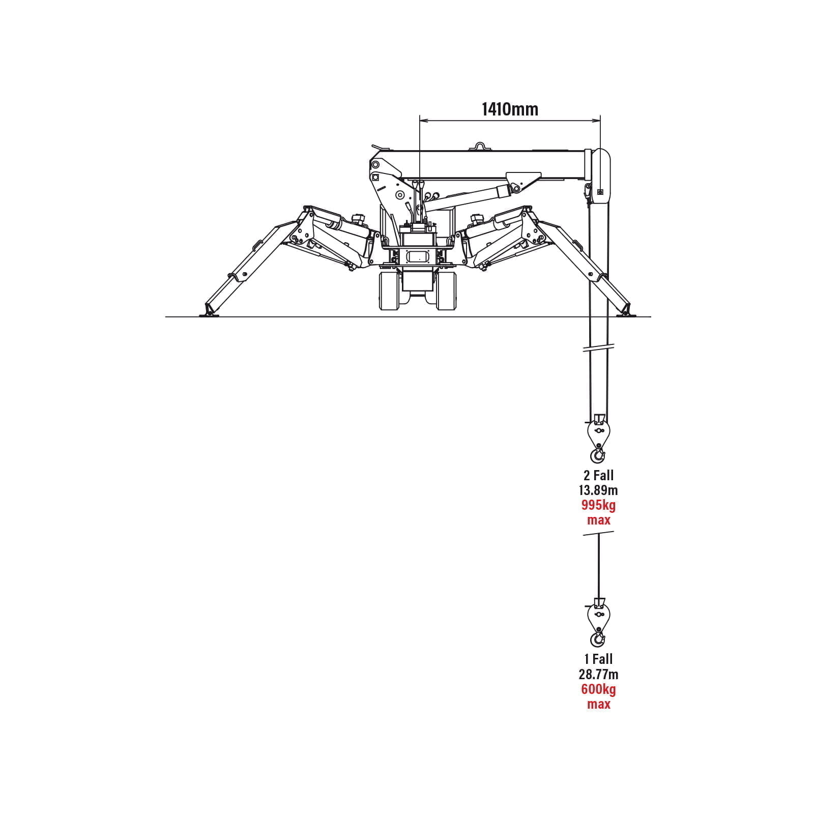 URW-094 - UNIC Cranes Europe