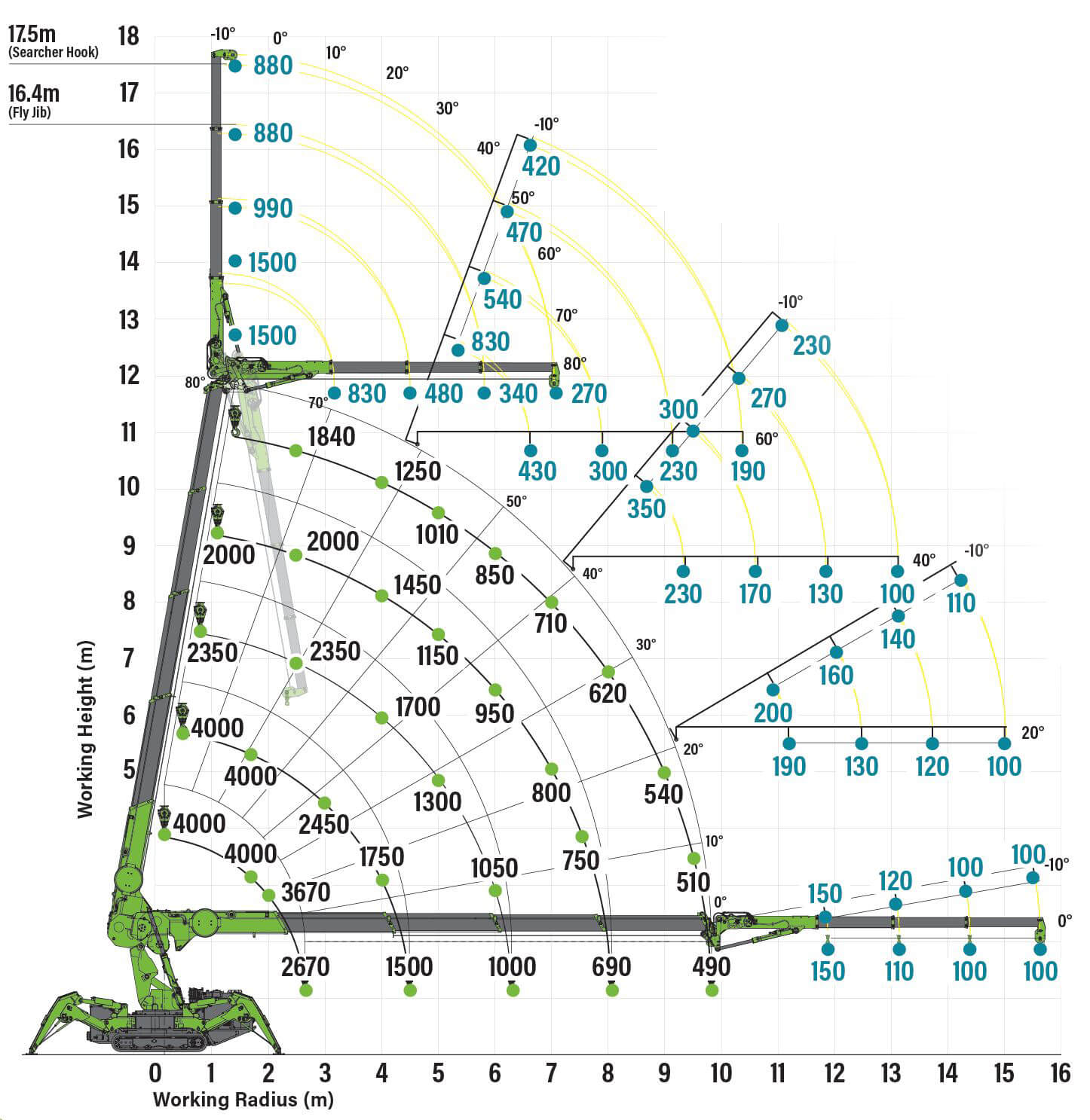 UM445 - UNIC Cranes Europe